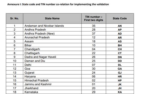 What Is State Code Flyingmachinearena