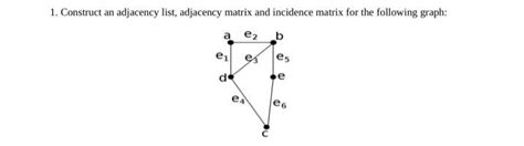 Solved 1 Construct An Adjacency List Adjacency Matrix And