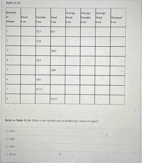 Solved Table Chegg Com