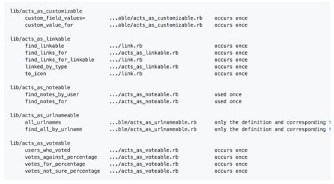 Alsmd Magmalabs Blog