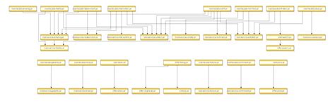 fixing your microservices architecture using graph analysis