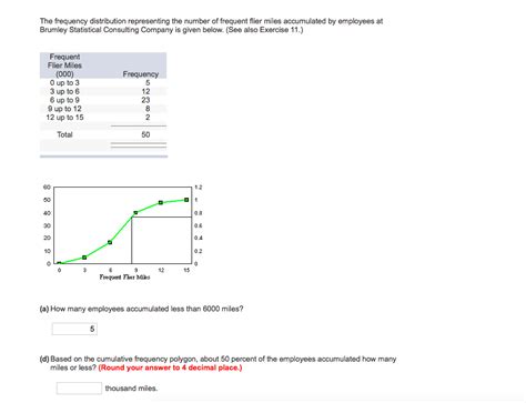 Solved The Frequency Distribution Representing The Number Of
