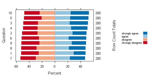 R How To Create Stacked Bar Charts For Multiple Variables With