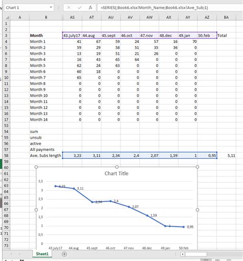 Excel Automatically Update Graph When Adding New Columns And Rows In