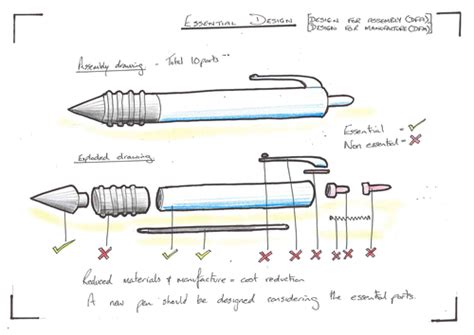 Pen Disassembly Teaching Resources