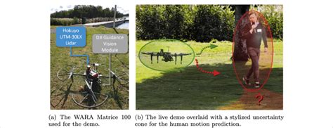 Live Obstacle Avoidance Demonstration In The Gränsjö Operational