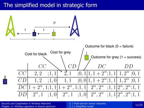 Ppt Chapter 11 Wireless Operators In Shared Spectrum Powerpoint Presentation Id5799263