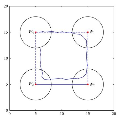 Control Loop For Waypoint Navigation Download Scientific Diagram