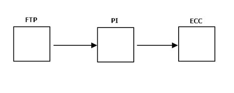Asynchronous Interface With Ieae Vs Aae มันจะต่างกันแค่ไหนว้า By