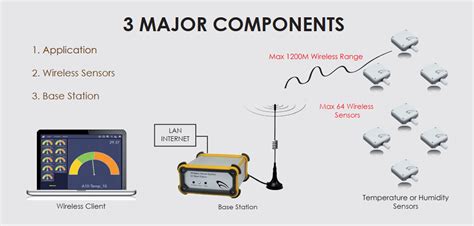 Wireless Temperature Tracker WIRELESS SOLUTION Wireless Temperature Tracker Door Lock