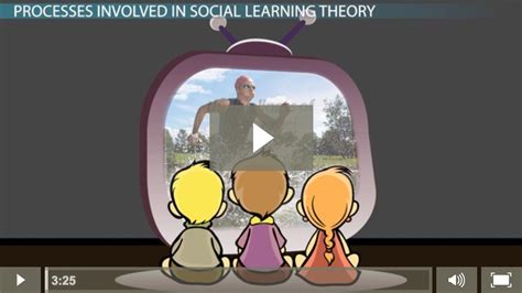 Social Learning Theory Definition And Examples Lesson