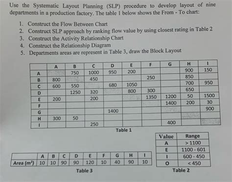 Use The Systematic Layout Planning Slp Procedure To
