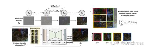 Cfmw Cross Modality Fusion Mamba For Multispectral Objectdetection Under Adverse Weather
