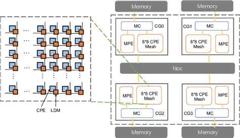 Sunway Taihulight Semantic Scholar
