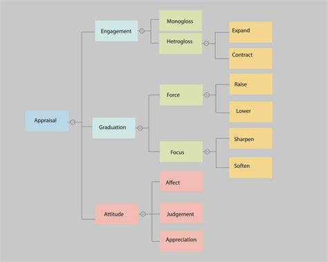 Presentation Flow Chart Vector Design 27513991 Vector Art At Vecteezy
