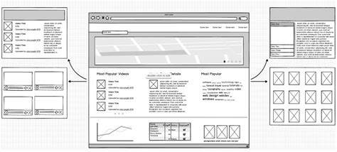 Wireframe E Mockup Qual è La Differenza Principale