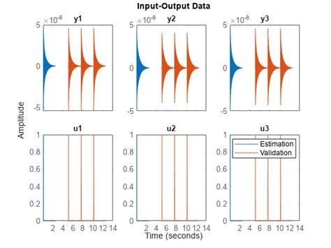 Modal Analysis Of Identified Models Matlab And Simulink