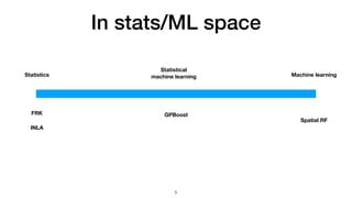 Four Fast Geostatistical Methods A Comparison PPT