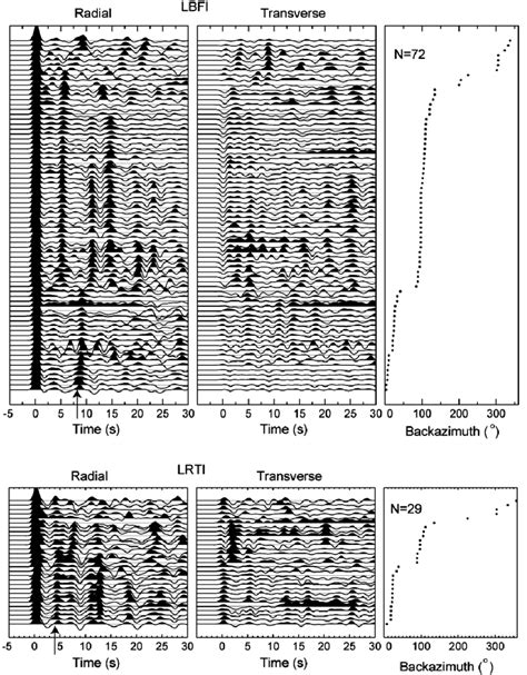 Fig A4 Receiver Functions At Stations Lbfi And Lrti Plotted With