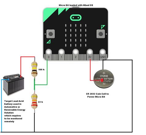 IoT Cloud Access With Micro Bit Over BLE For Remote Sensing Hackster Io