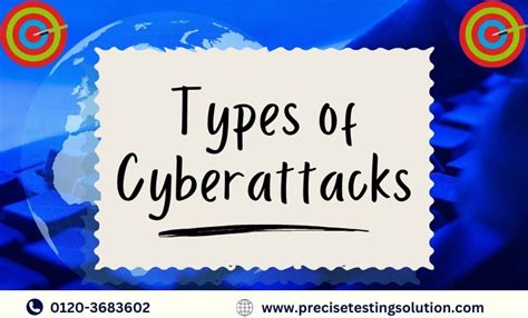 Types Of Cyberattacks Precise Testing Solution Pvt Ltd