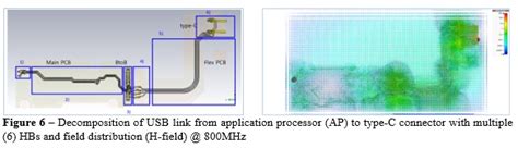 Using Multiple Huygens Boxes To Detect And Quantify The Coupling Path