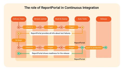 Uses Of Reportportal And How It Helps Software Testing