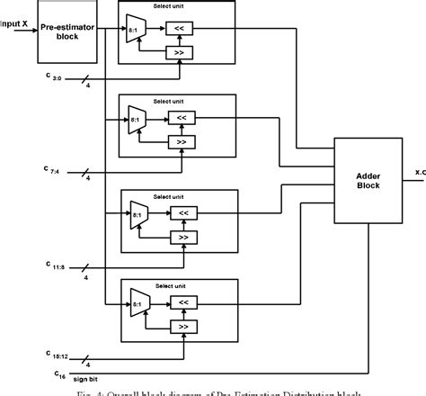 Figure 1 From An Optimized Architecture For Dynamic Reconfigurable Fir Filter In Speech