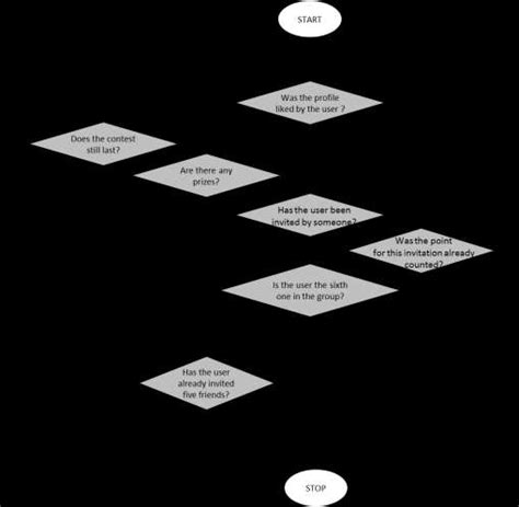 The Logic Of The Application Download Scientific Diagram