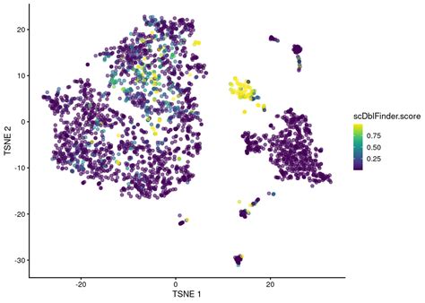 Chapter 8 Doublet Detection Advanced Single Cell Analysis With
