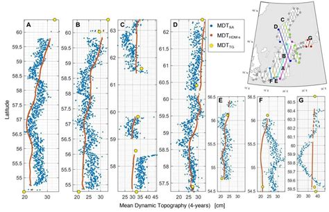 Comparison Between The Along Track Mean Dynamic Topography Of The Download Scientific Diagram