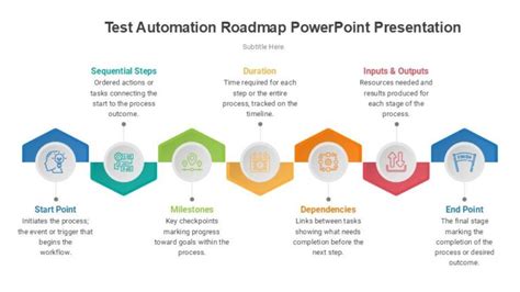 Test Automation Roadmap Powerpoint Presentation Pptuniverse