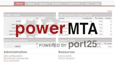 Comment Installer Et Configurer Powermta Sur Centos 7 Envoyer Des E Mails Illimités Configu