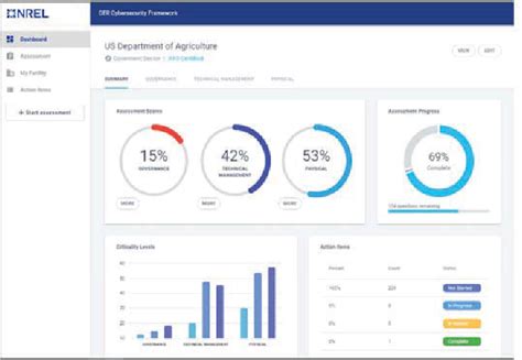 Figure 1 From Cybersecurity Value At Risk Framework Semantic Scholar