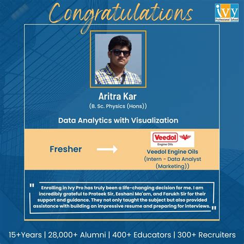ivy professional school on linkedin ivyplacement ivypro analyst