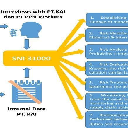 Process Flow Approach Download Scientific Diagram