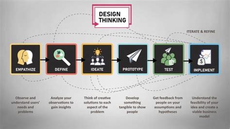 Lesson 7 Robotics Theory Flashcards Quizlet