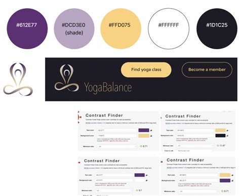 Ux Prototyping Vägen Till En Användarvänlig Hemsida