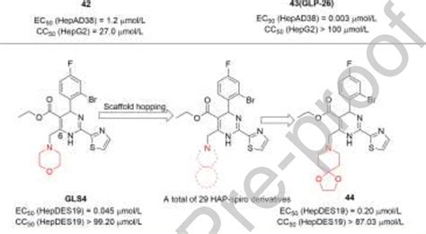 The Chemical Structures Of Compounds 37 44 Through Scaffold Hopping Download Scientific Diagram