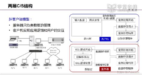 软件工程 个人学习笔记（第四章） 软件的体系结构和总体框架是什么意思 Csdn博客