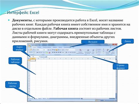 Основные элементы электронной таблицы Excel Microsoft Excel