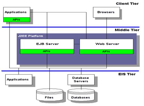 Server Web Application Tpoint Tech
