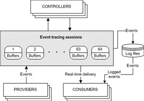 etl file analysis in live