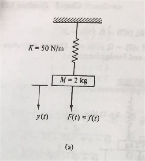S Calculate The Response Due To The Input Function Chegg