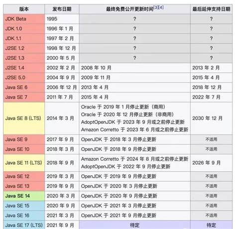 Java基础学习总结（160）——jdk15正式发布，划时代的zgc同时宣布转正java Switch 规则 是预览功能默认情况下禁用