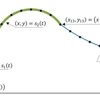 Sampled Data From A Piecewise Polynomial Function Download Scientific Diagram
