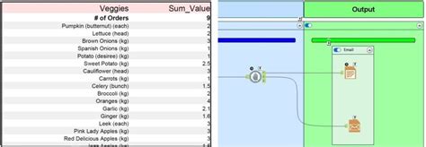How To Use The Email Tool In Alteryx The Data School Down Under