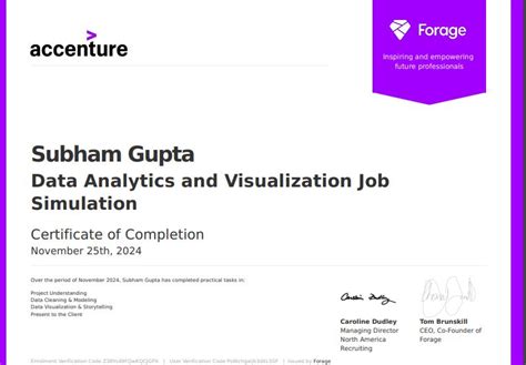 Subham Gupta On Linkedin Accenture Dataanalytics Forage Internship Msexcel Tableau…