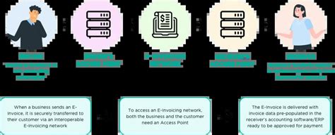 E Invoicing JsuitesCloud Latest ERP Solution