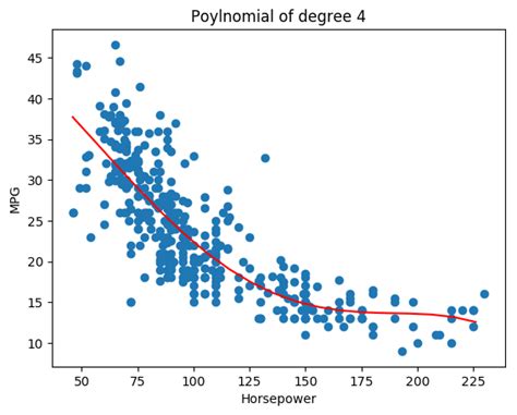 Practical Machine Learning With R And Python Part 5 Giga Thoughts